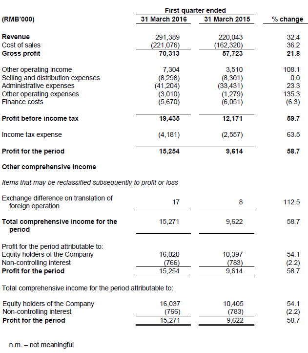 Investor Relations: Financials