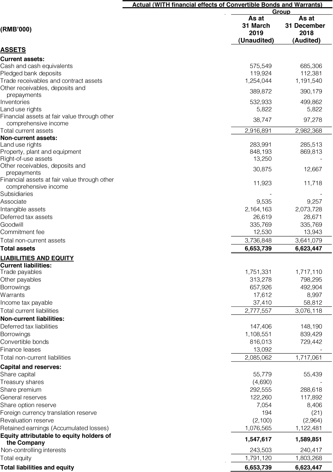 Investor Relations: Financials
